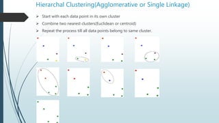 Machine learning session9(clustering) | PPT