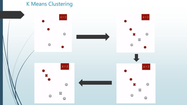 Machine learning session9(clustering) | PPT