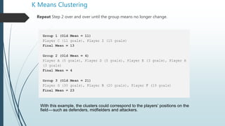 Machine learning session9(clustering) | PPT