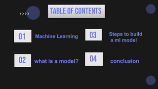 construire modele machine_Learning.pptx