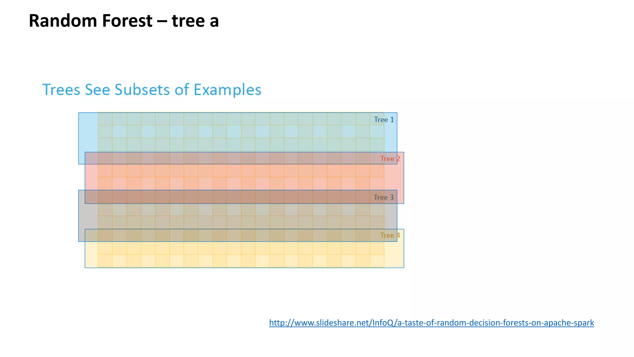 Machine learning – 101 | PDF