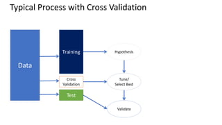 Machine learning – 101 | PDF