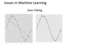 Machine learning – 101 | PDF
