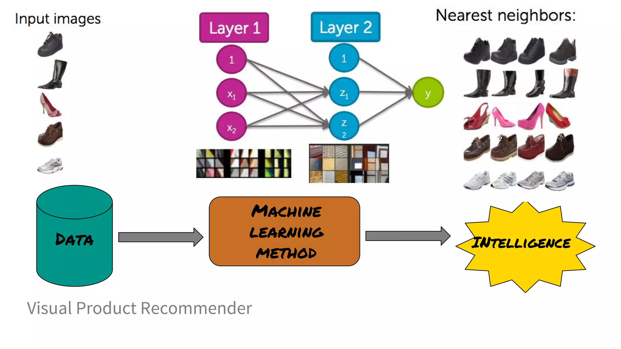 Machine learning 101 | PDF