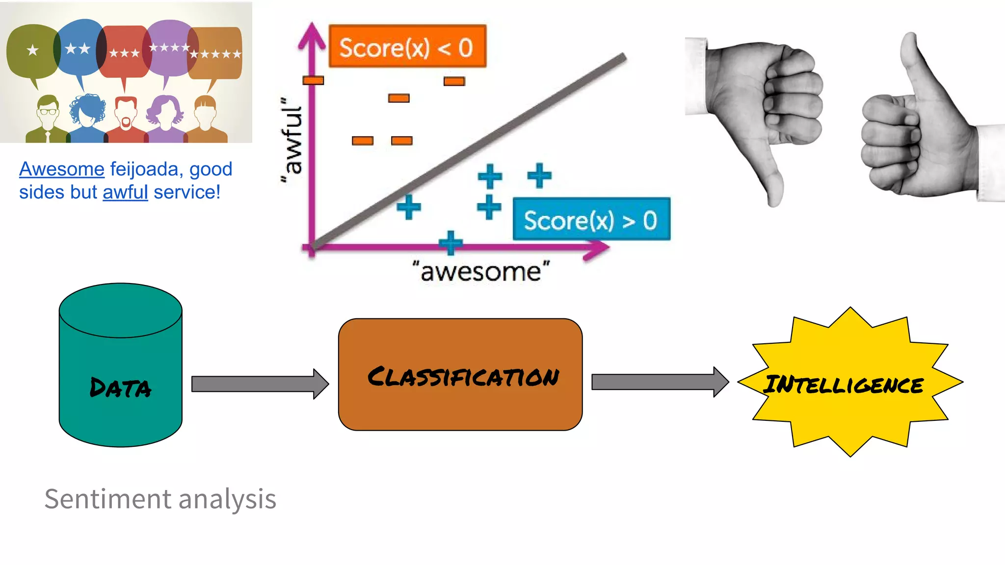 Machine learning 101 | PPT