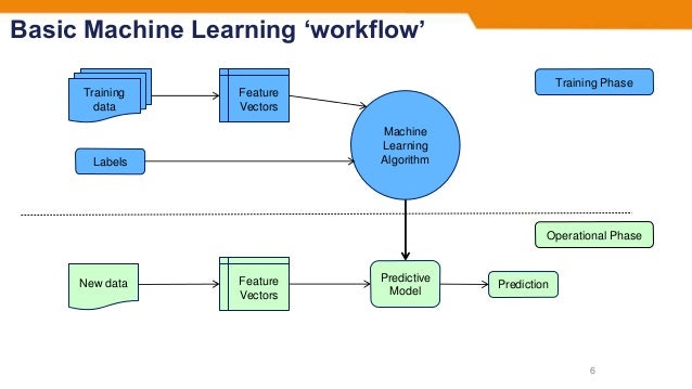 Machine learning 101 dkom 2017