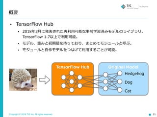 Machine learning 15min TensorFlow hub | PDF | Technology & Computing