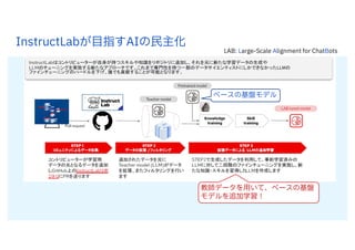 第97回 Machine Learning 15minutes! Graniteをファインチューニング するInstructLabのご紹介 | PDF