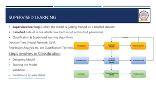 Introduction To Machine Learning Using Python | PPTX