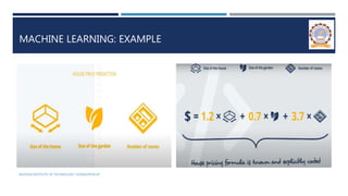 Introduction To Machine Learning Using Python | PPTX