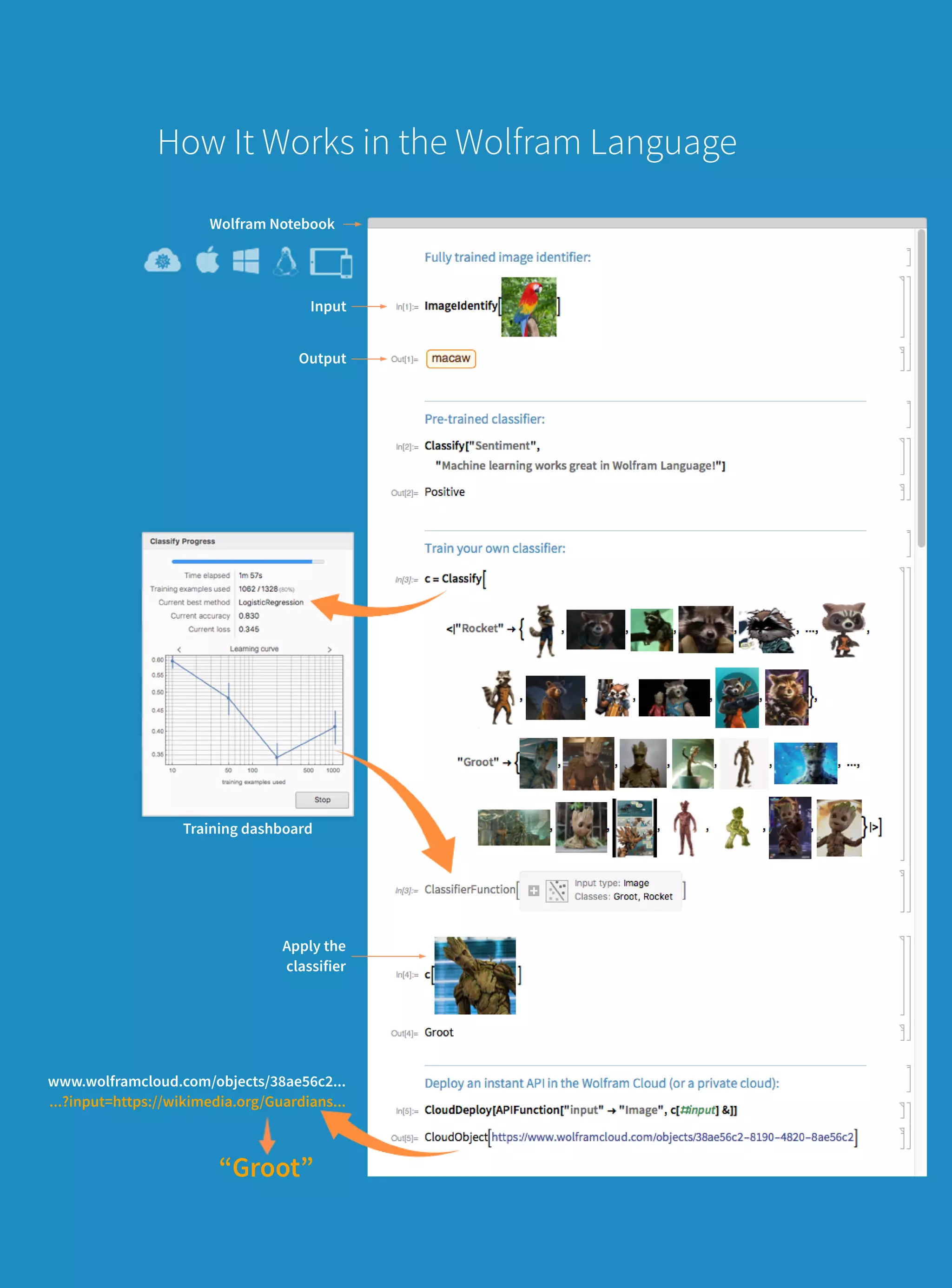 Machine learning 2019 | PDF | Computing | Technology & Computing