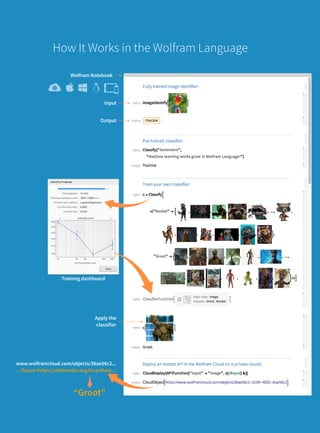 Machine learning 2019 | PDF | Computing | Technology & Computing