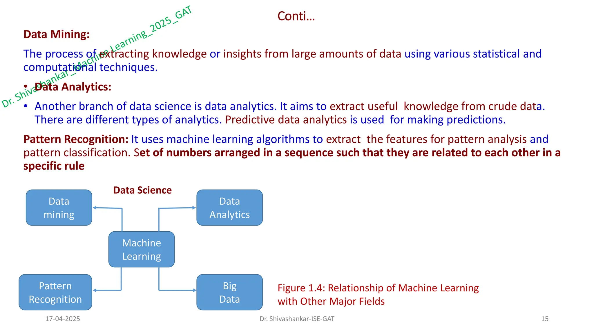 Machine Learning_2025_First Module_1.pdf