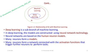 Machine Learning_2025_First Module_1.pdf