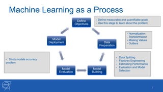 machine learning 67589.pptx