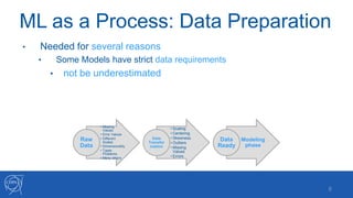 machine learning 67589.pptx | Technology & Computing