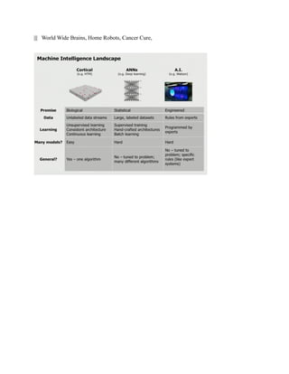 Machine learning advanced applications | PDF | Computer Software and ...