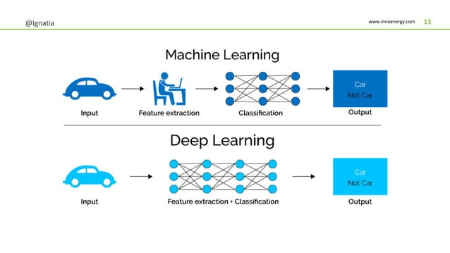 Artificial Intelligence in Education focusing on the Skills3.0 project