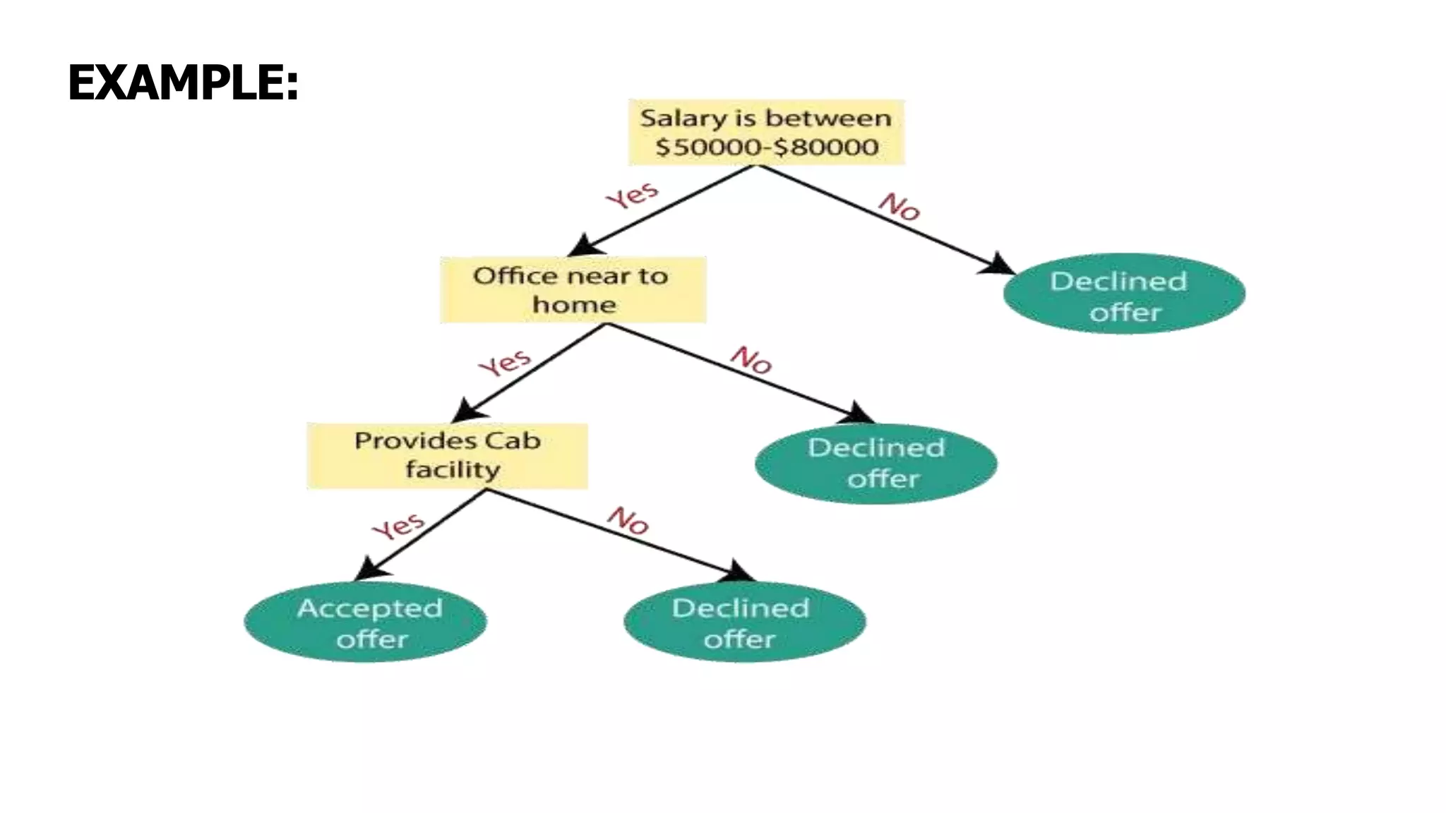 machine learning alg.pptx | Free Download