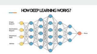 machine learning alg.pptx