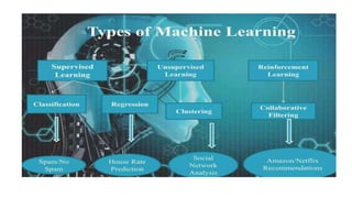 machine learning alg.pptx