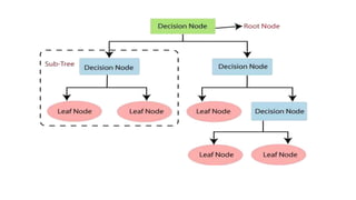 machine learning alg.pptx