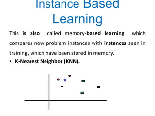 machine learning algorithm.pptx