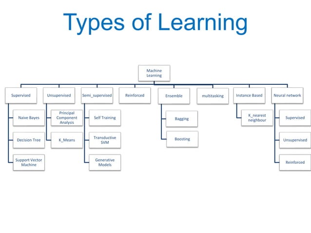 machine learning algorithm.pptx