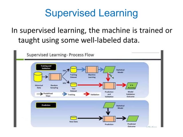 machine learning algorithm.pptx