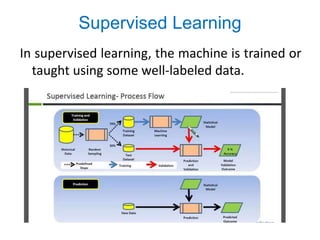 machine learning algorithm.pptx