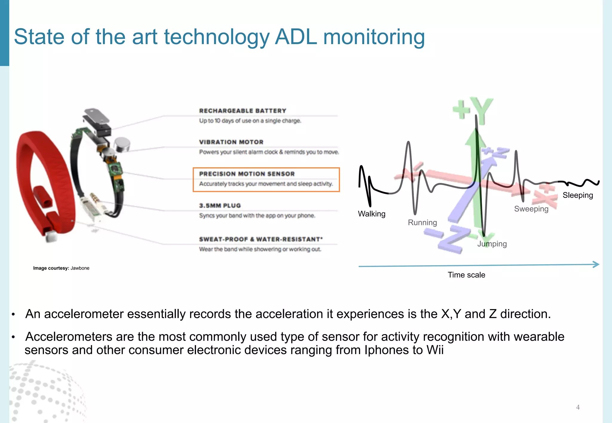 Machine learning algorithm for classification of activity of daily life ...