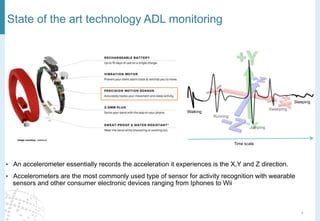 Machine learning algorithm for classification of activity of daily life ...