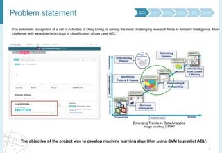Machine learning algorithm for classification of activity of daily life ...
