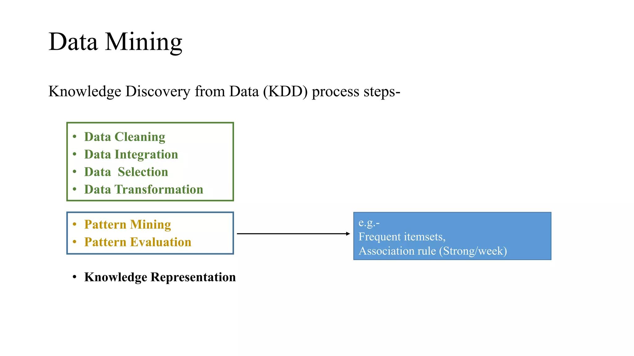 Machine Learning Algorithms For Data Mining Ppt