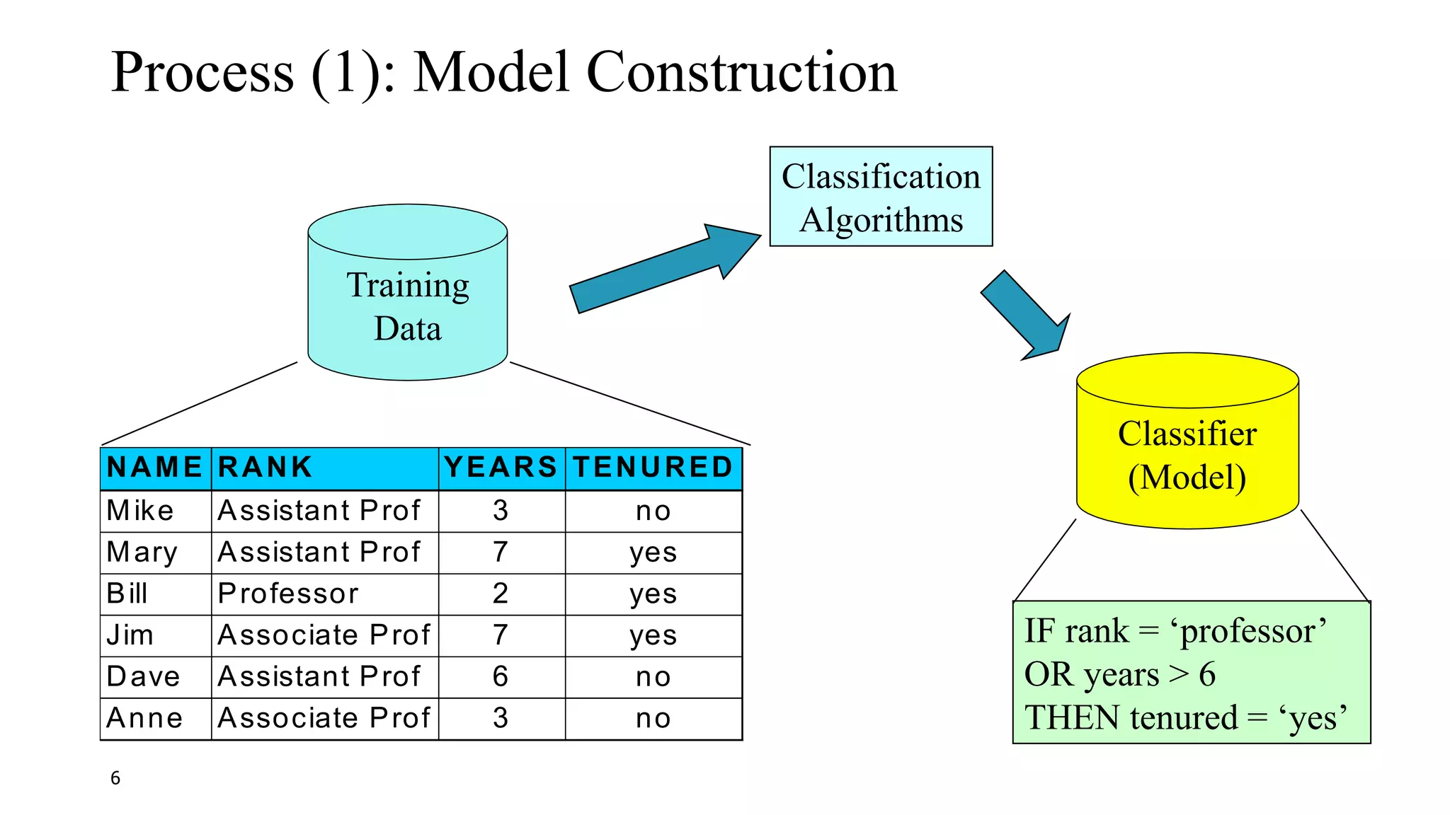 Machine Learning Algorithms For Data Mining Ppt