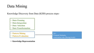 Machine learning algorithms for data mining | PPT