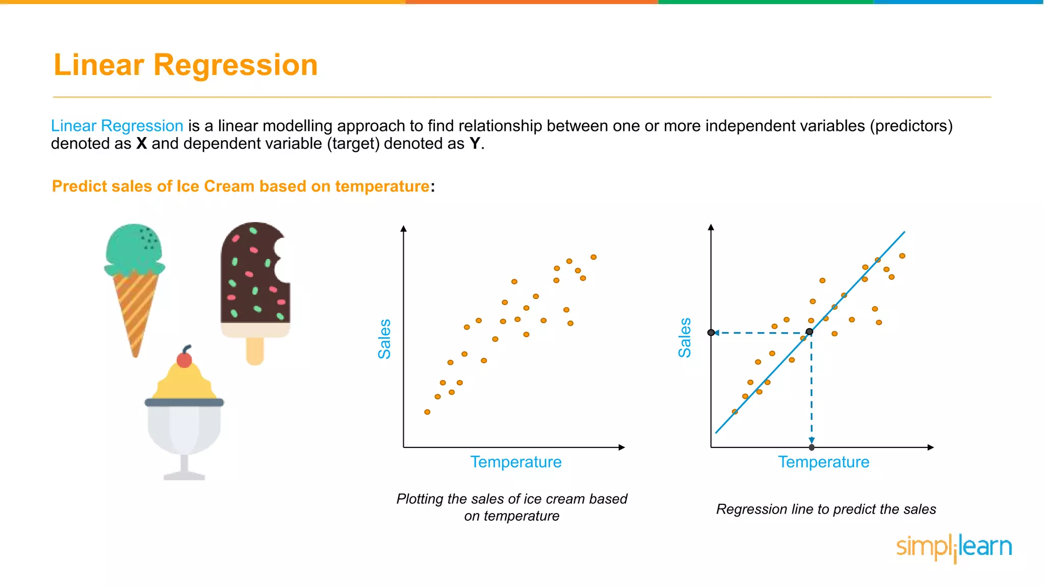 Machine Learning Algorithms Machine Learning Tutorial Data Science Algorithms Simplilearn
