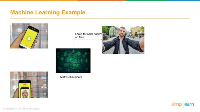Machine Learning Algorithms | Machine Learning Tutorial | Data Science ...