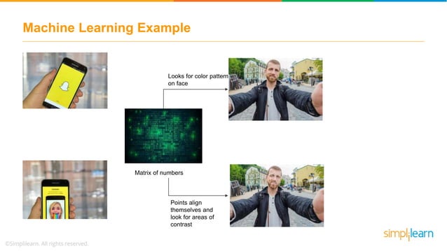 Machine Learning Algorithms | Machine Learning Tutorial | Data Science ...