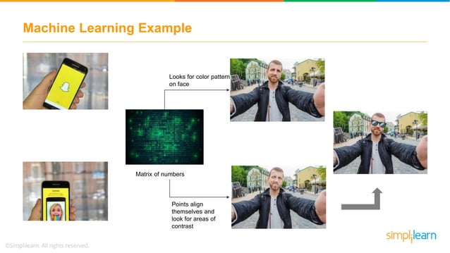 Machine Learning Algorithms | Machine Learning Tutorial | Data Science ...