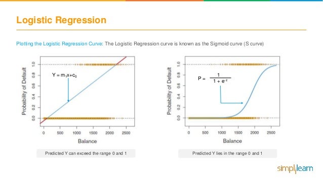 Machine Learning Algorithms | Machine Learning Tutorial | Data Scienc…