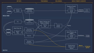 Machine learning and big data @ uber a tale of two systems | PDF