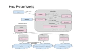 Machine learning and big data @ uber a tale of two systems | PDF