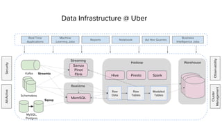 Machine learning and big data @ uber a tale of two systems | PDF
