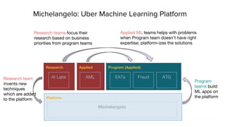 Machine learning and big data @ uber a tale of two systems | PDF