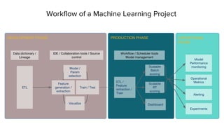Machine learning and big data @ uber a tale of two systems | PDF