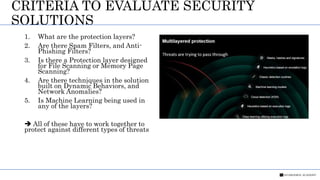 Machine learning and Cybersecurity | PPT
