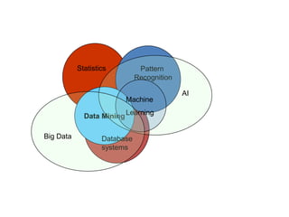 Machine Learning, Statistics And Data Mining | PDF