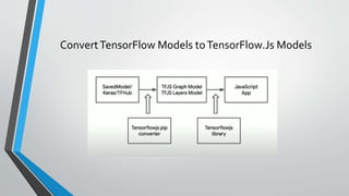 Machine learning and Deep learning on edge devices using TensorFlow | PPTX