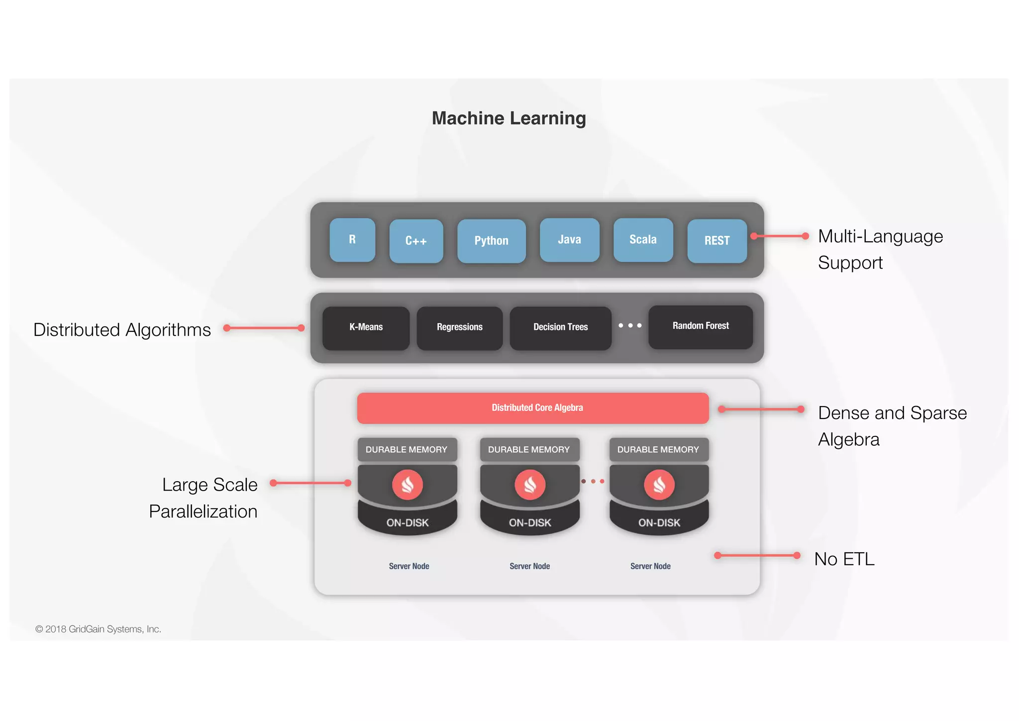 Machine Learning And Deep Learning With Apache Ignite Ppt